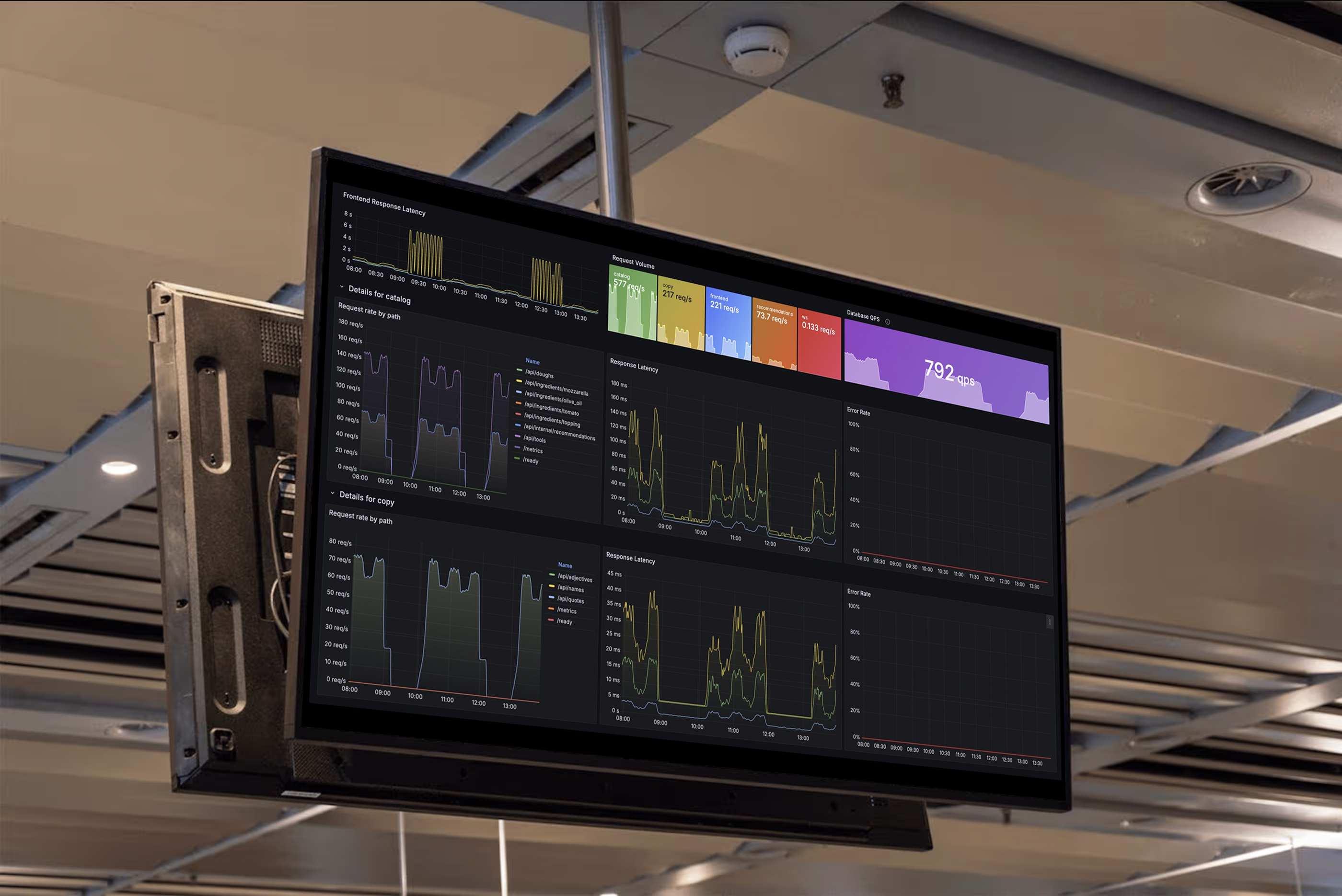 ScreenCloud Dashboards Set Up Guide - ScreenCloud
