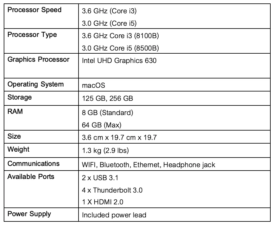 A Beginner s Guide To Apple s Mac Mini ScreenCloud A Beginner s Guide To Apple s Mac Mini ScreenCloud