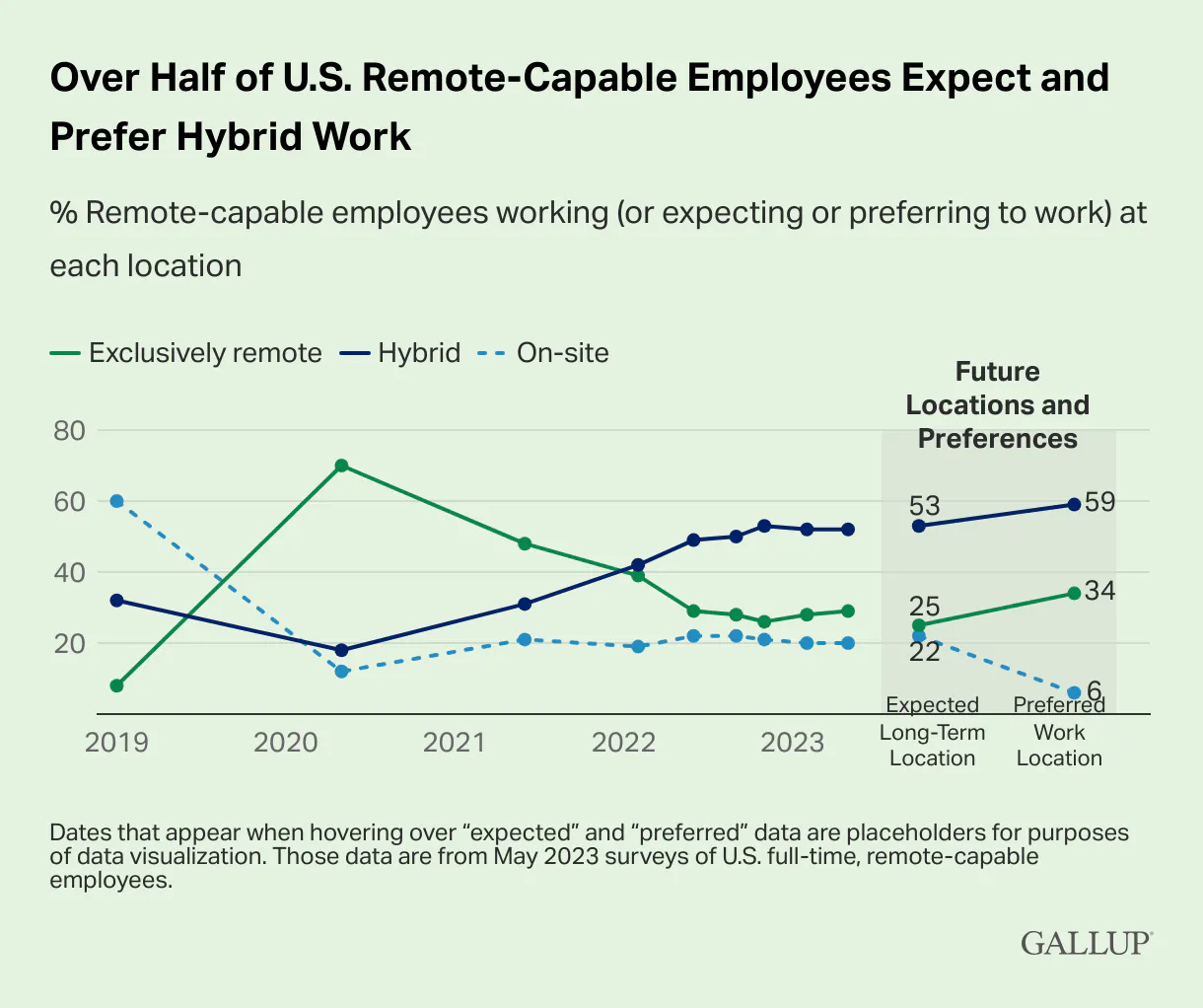 40 Employee Engagement Statistics & Trends for 2024 - ScreenCloud