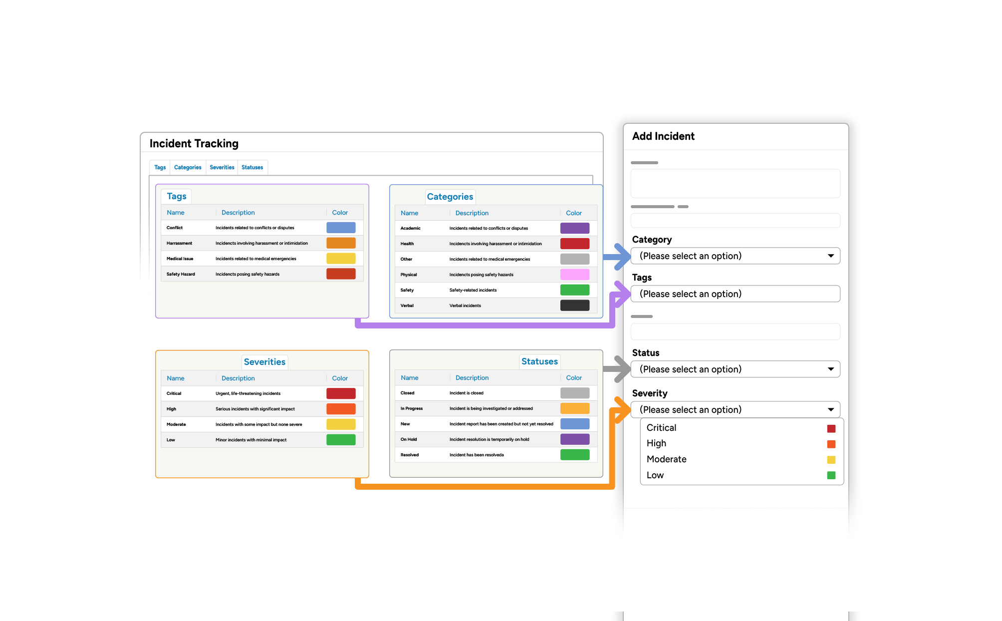 Sign In Central Record | Incident Tracking