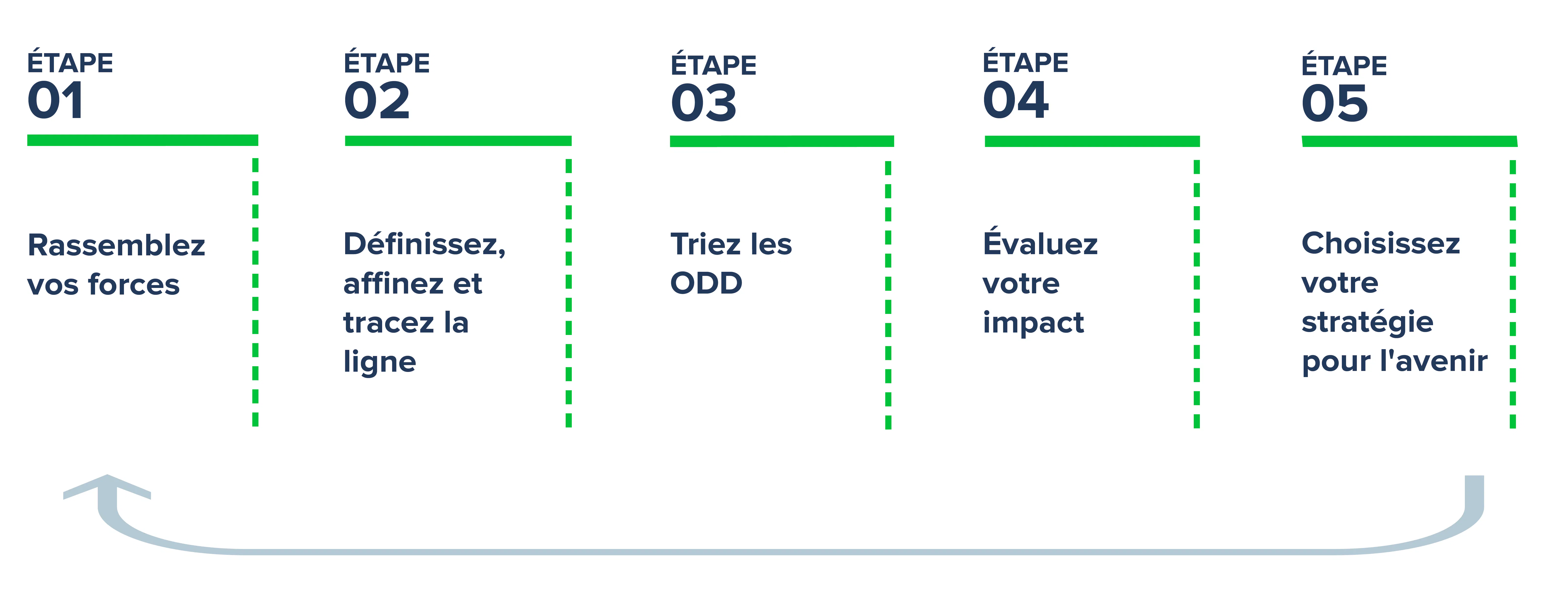 SDG Impact Assessment Tool