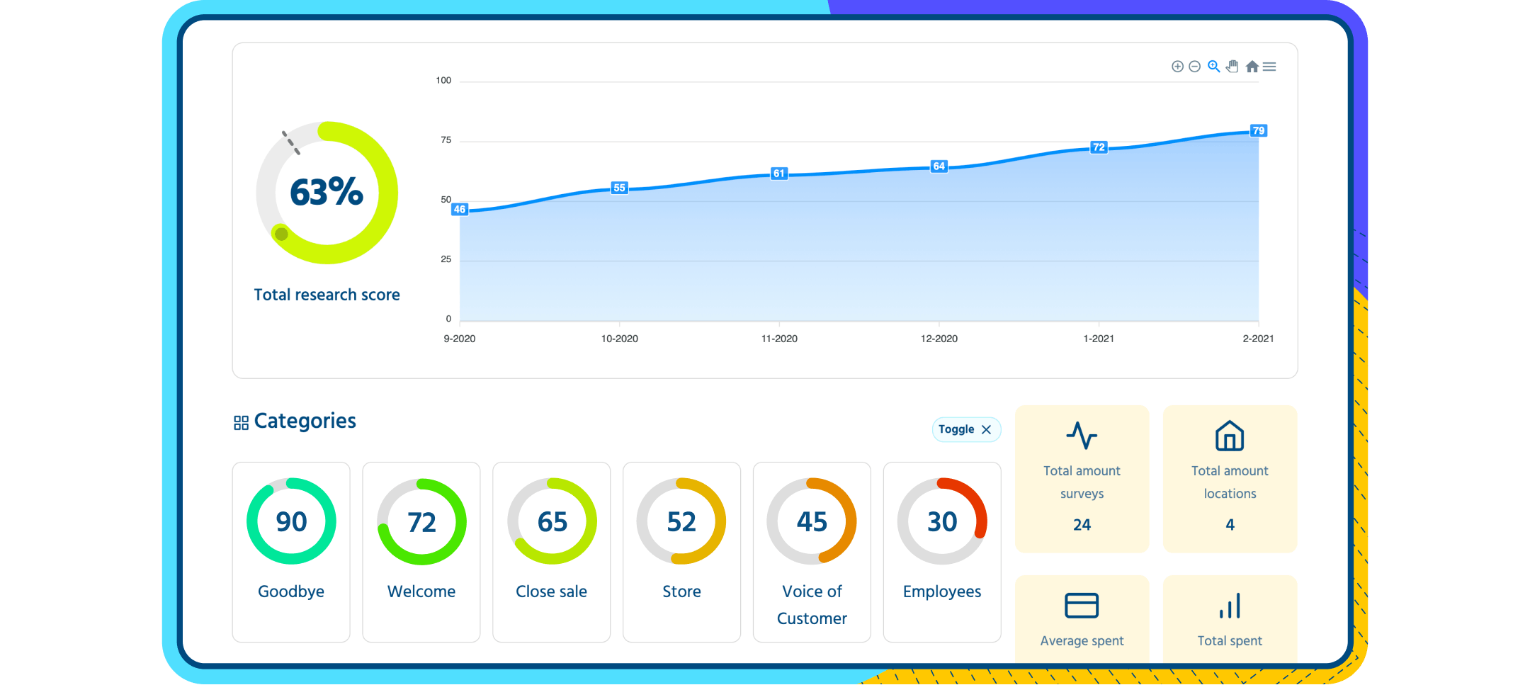 Next Level Mystery Shopping Platform | Secret View