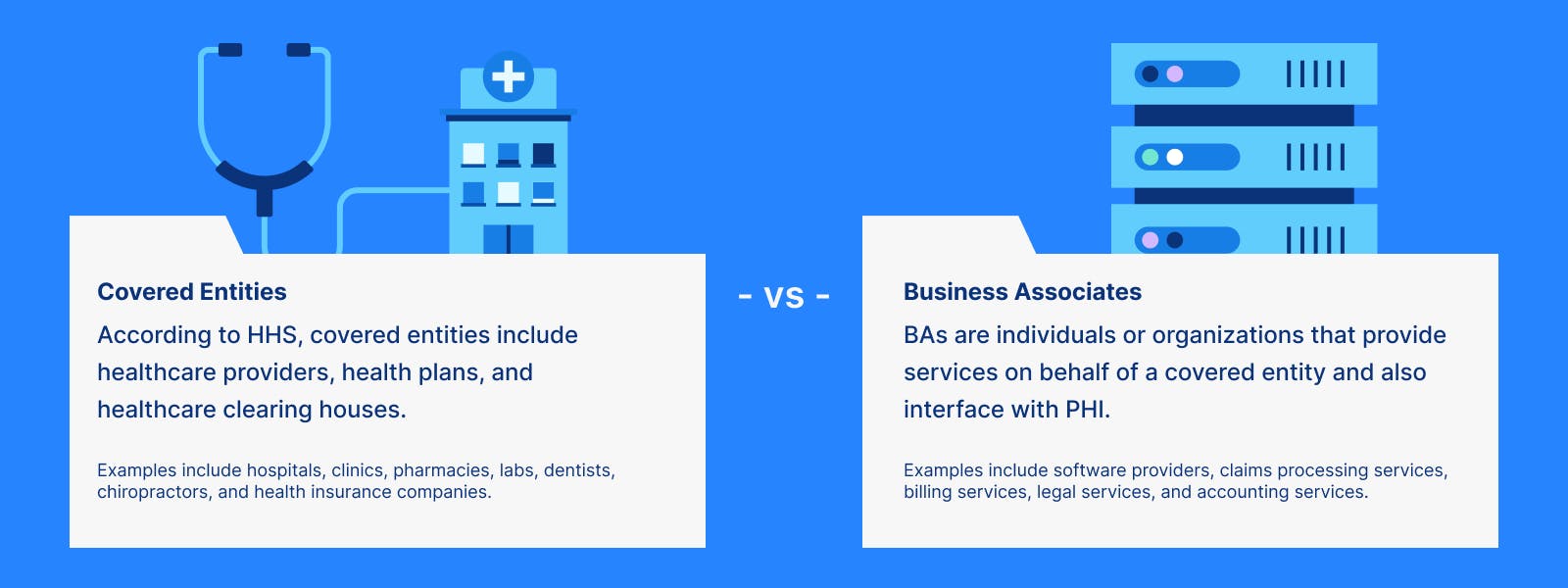 Who Needs to be HIPAA Compliant? Covered Entities vs Business ...