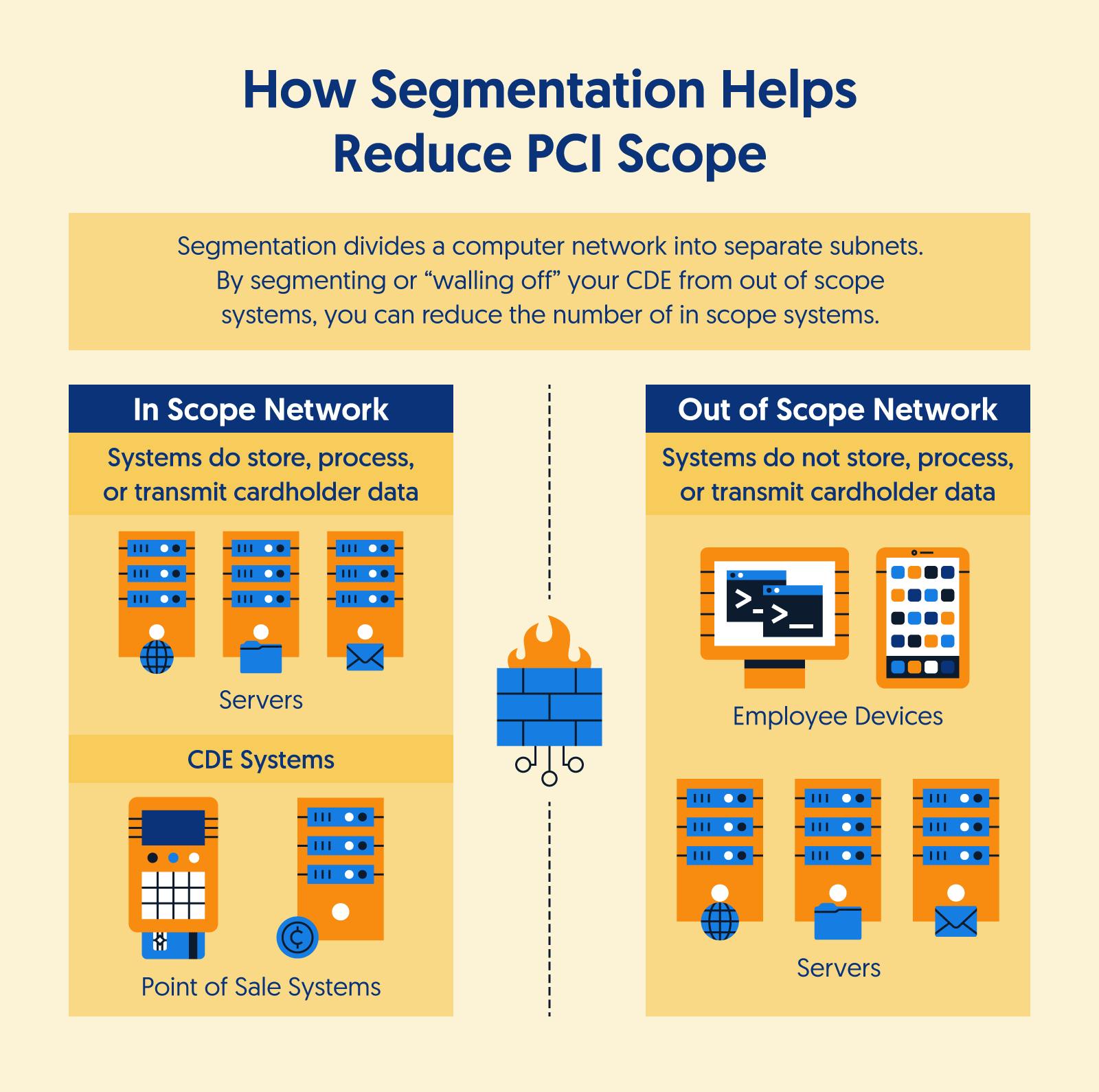 PCI Scope How To Define Reduce It pci-scope-how-to-define-reduce-it