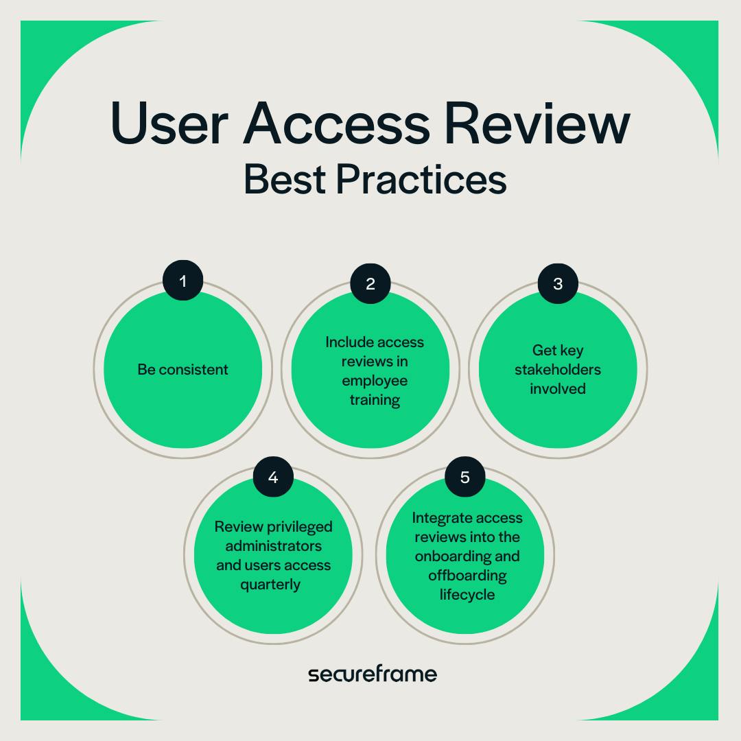 A Step-by-Step Guide to User Access Reviews + Template | Secureframe A Step-by-Step Guide to User Access Reviews + Template | Secureframe