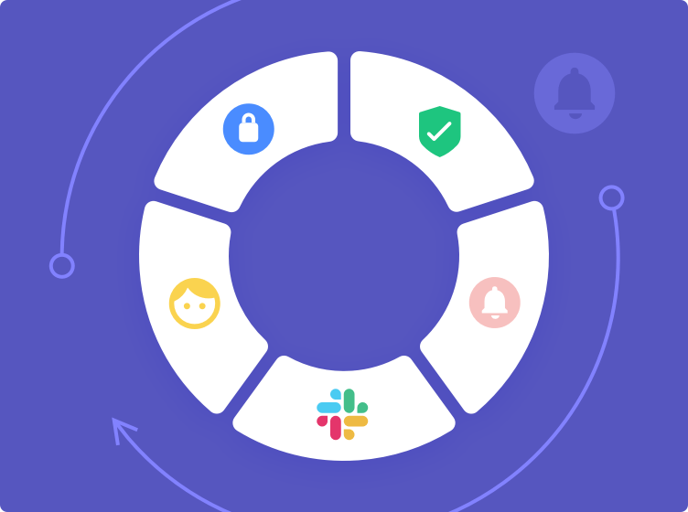 SOC Audit: What It Is, How it Works & How to Prepare Your Service ...