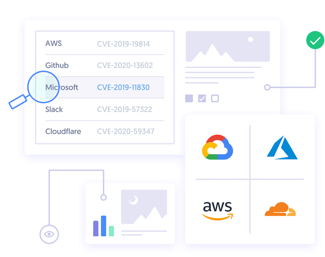 Secureframe for AWS