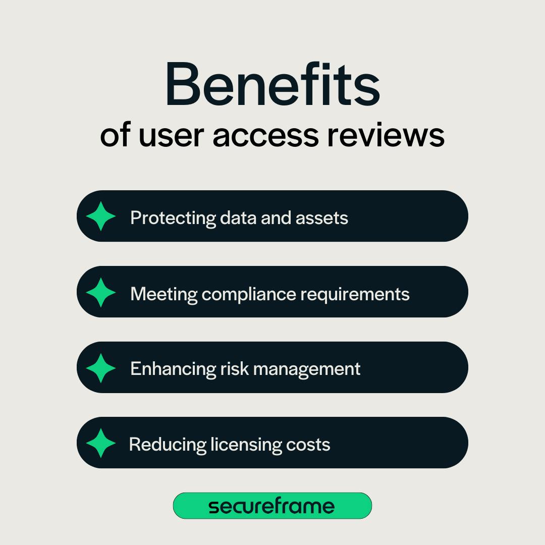 A Step-by-Step Guide to User Access Reviews + Template | Secureframe A Step-by-Step Guide to User Access Reviews + Template | Secureframe