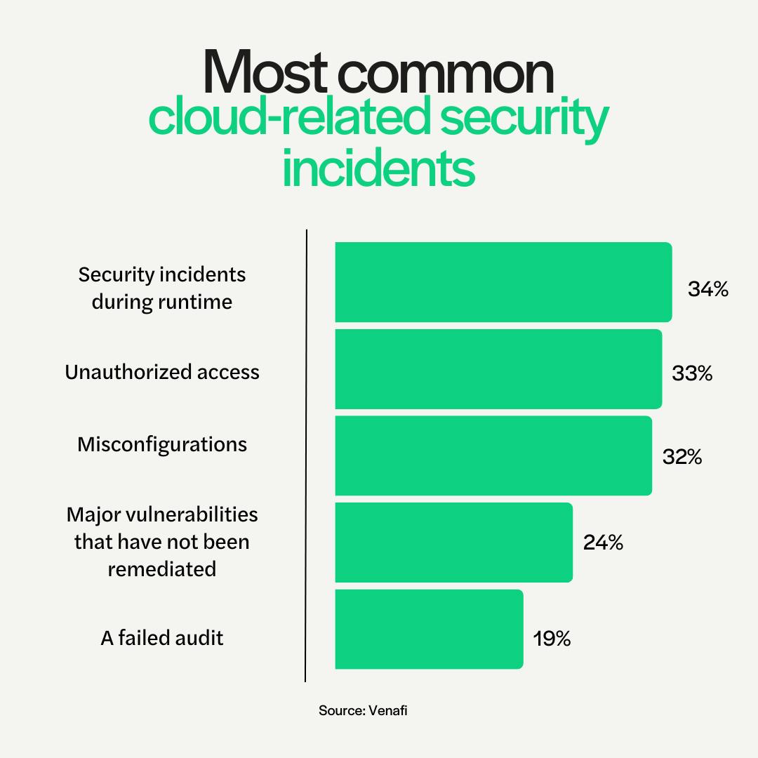 70 Cloud Security Statistics To Inspire Better Security In 2024