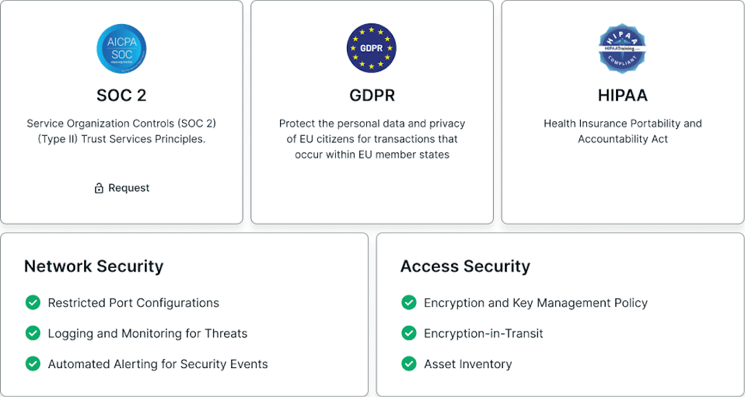 Secureframe Build Trust Unlock Growth
