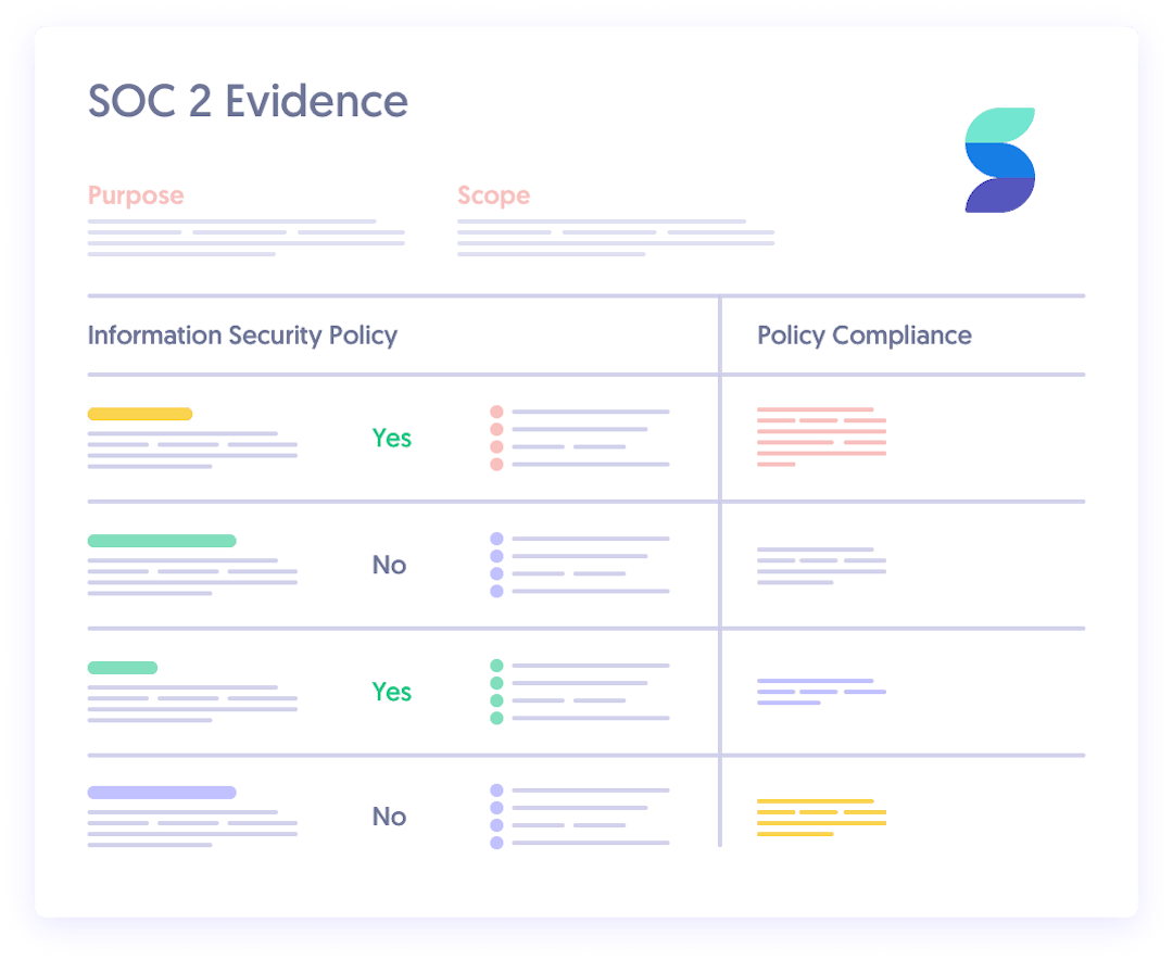 The SOC 2 Compliance Kit | Secureframe
