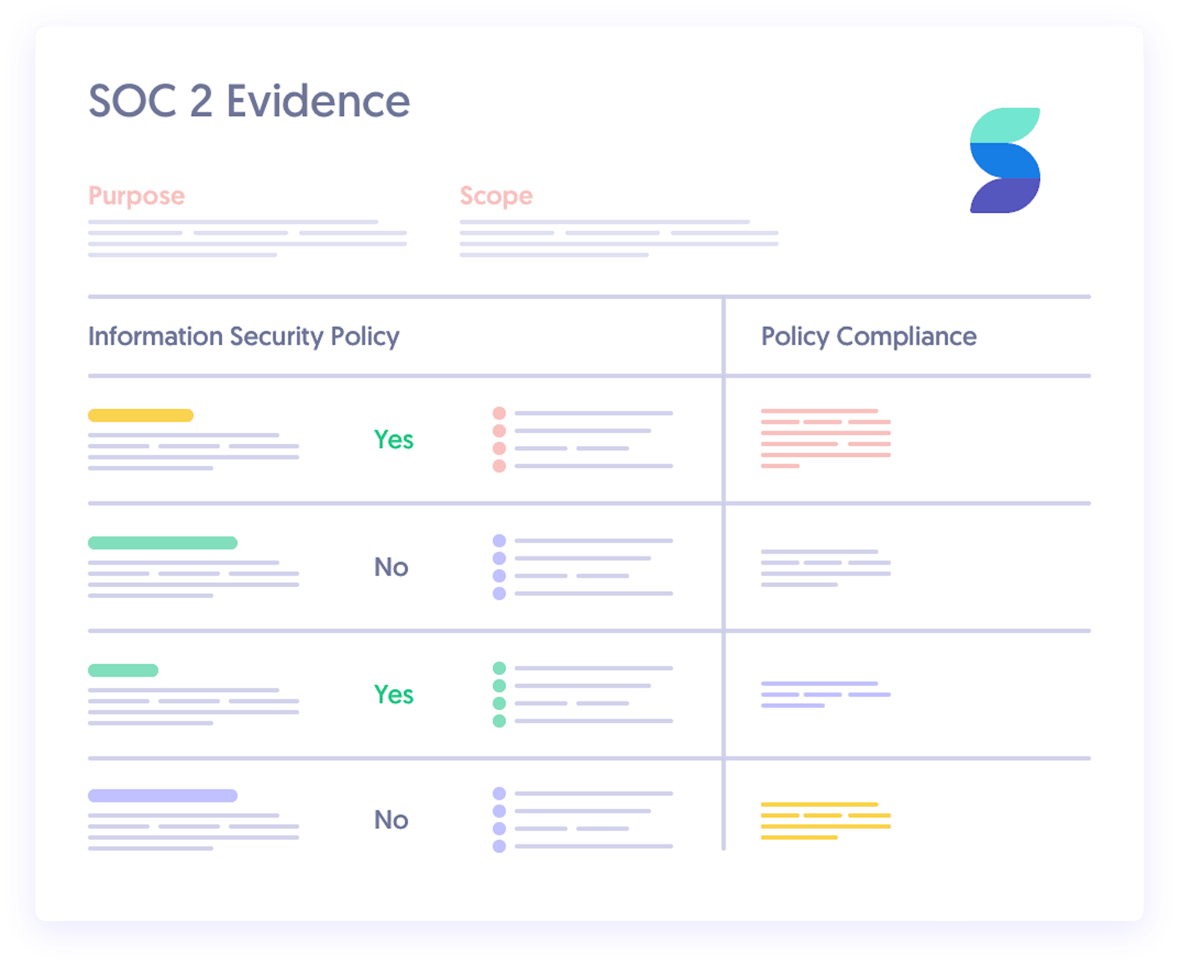 The SOC 2 Compliance Kit | Secureframe