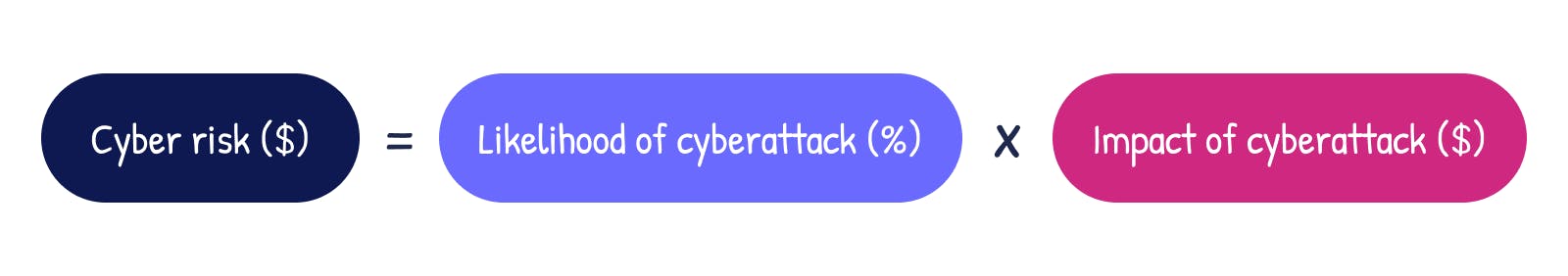 Cyber Risk Quantification: How It Can Help Protect Your Digital Assets ... Cyber Risk Quantification: How It Can Help Protect Your Digital Assets ...