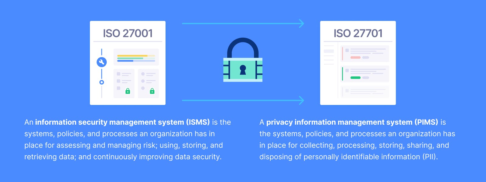 Iso 27001 Vs Iso 27701 Key Differences And Similarities Explained – Eroppa Iso 27001 Vs Iso 27701 Key Differences And Similarities Explained – Eroppa
