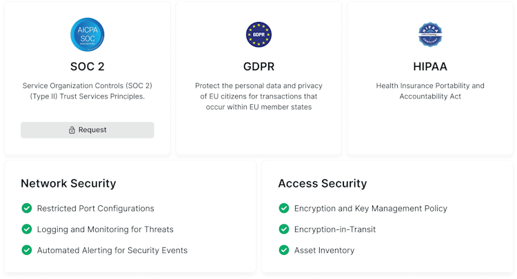 Secureframe Trust | Secureframe