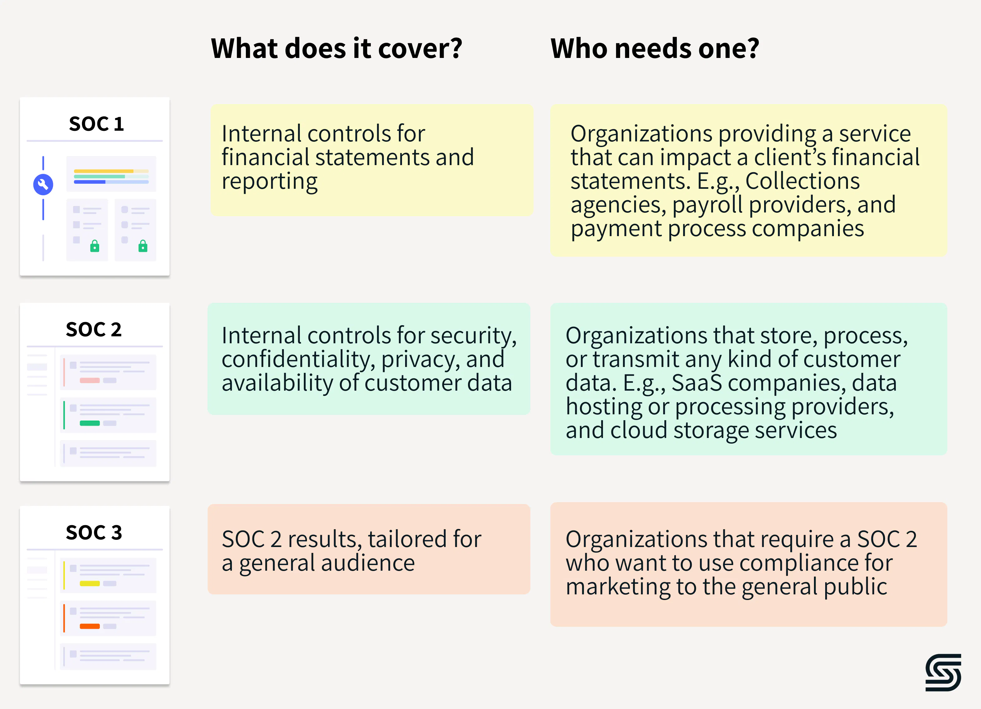 Paycom Soc 1 Report 2025 | #3. How to Review SOC1 Bridge Letters: A ...