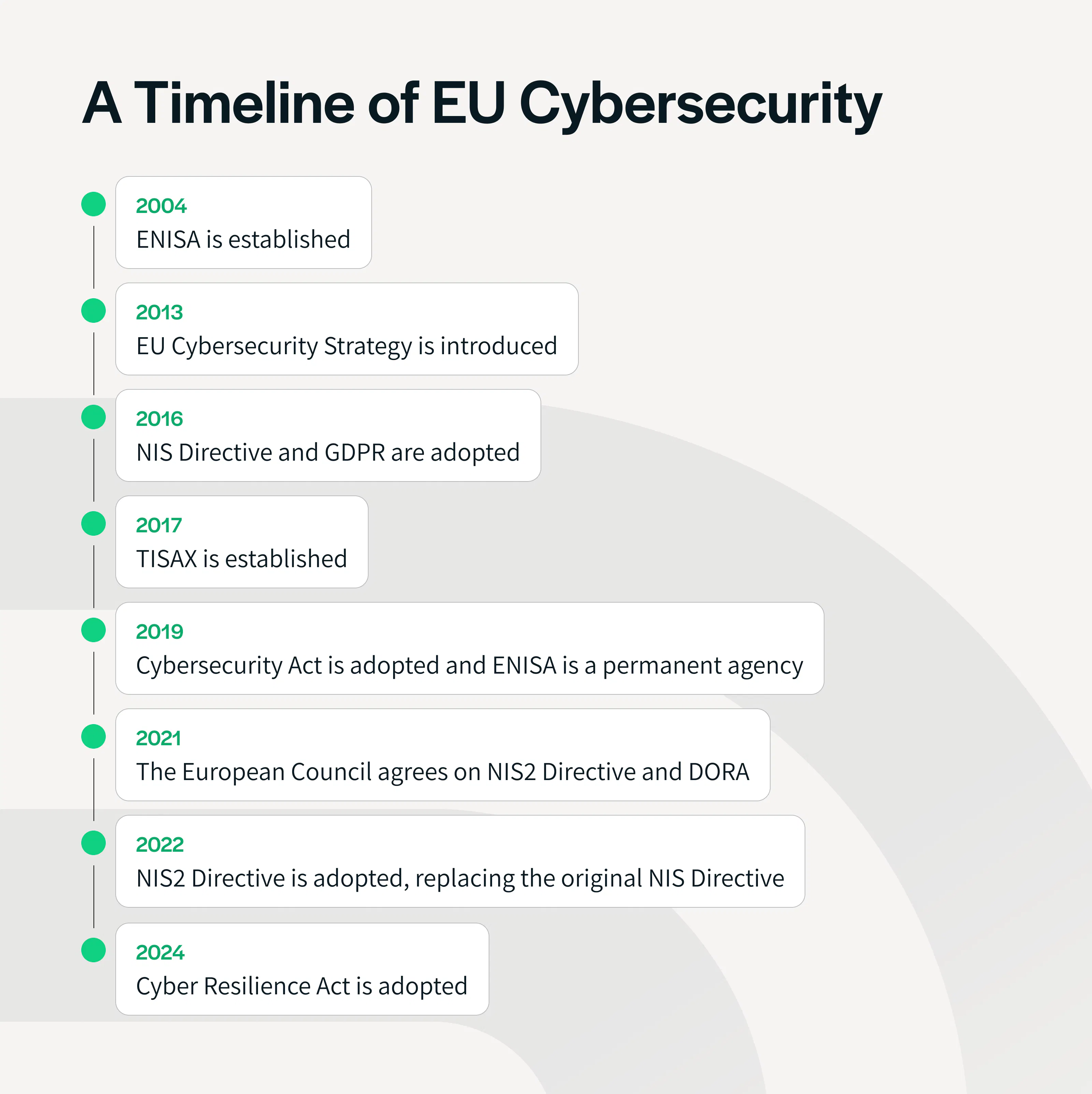 Understanding The Eu Cybersecurity Act And Its Effect On EU