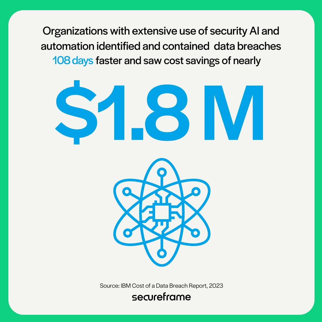 101 Of The Latest Data Breach Statistics For 2024 Secureframe