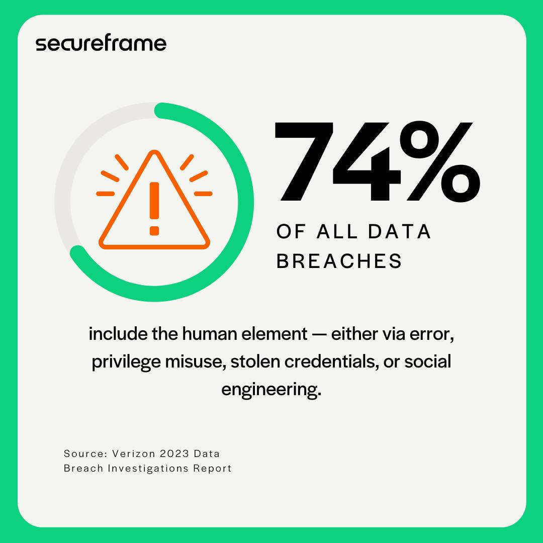 101 Of The Latest Data Breach Statistics For 2024 Secureframe