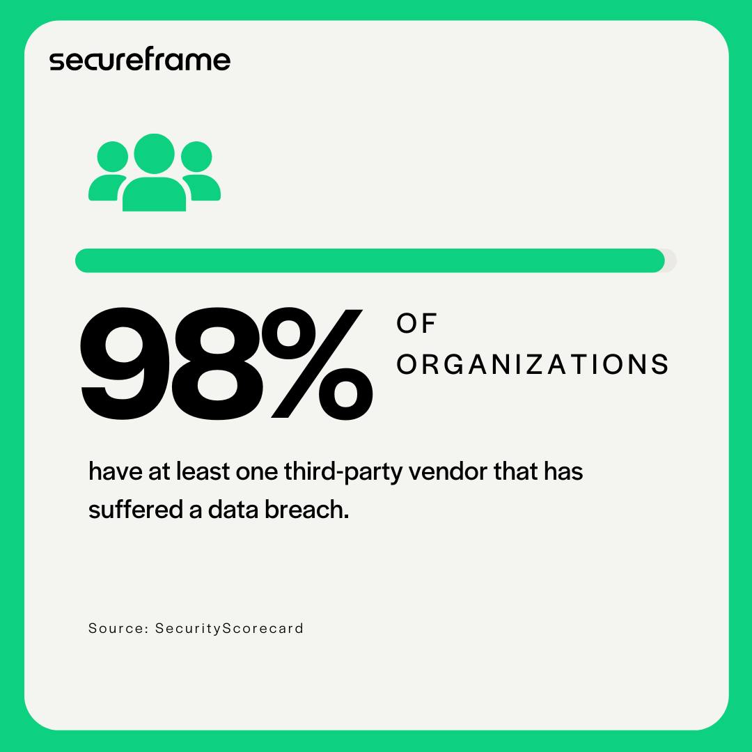 101 Of The Latest Data Breach Statistics For 2024 Secureframe