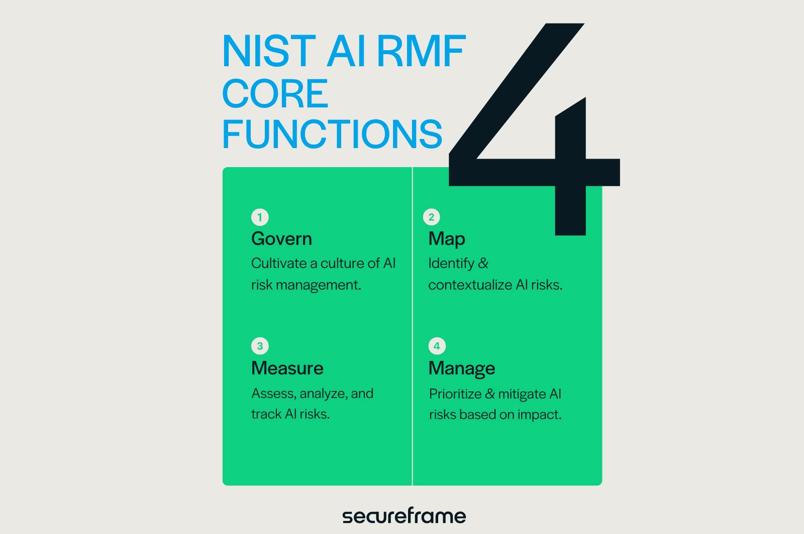 Understanding the NIST AI RMF: What It Is and How to Put It Into ... Understanding the NIST AI RMF: What It Is and How to Put It Into ...