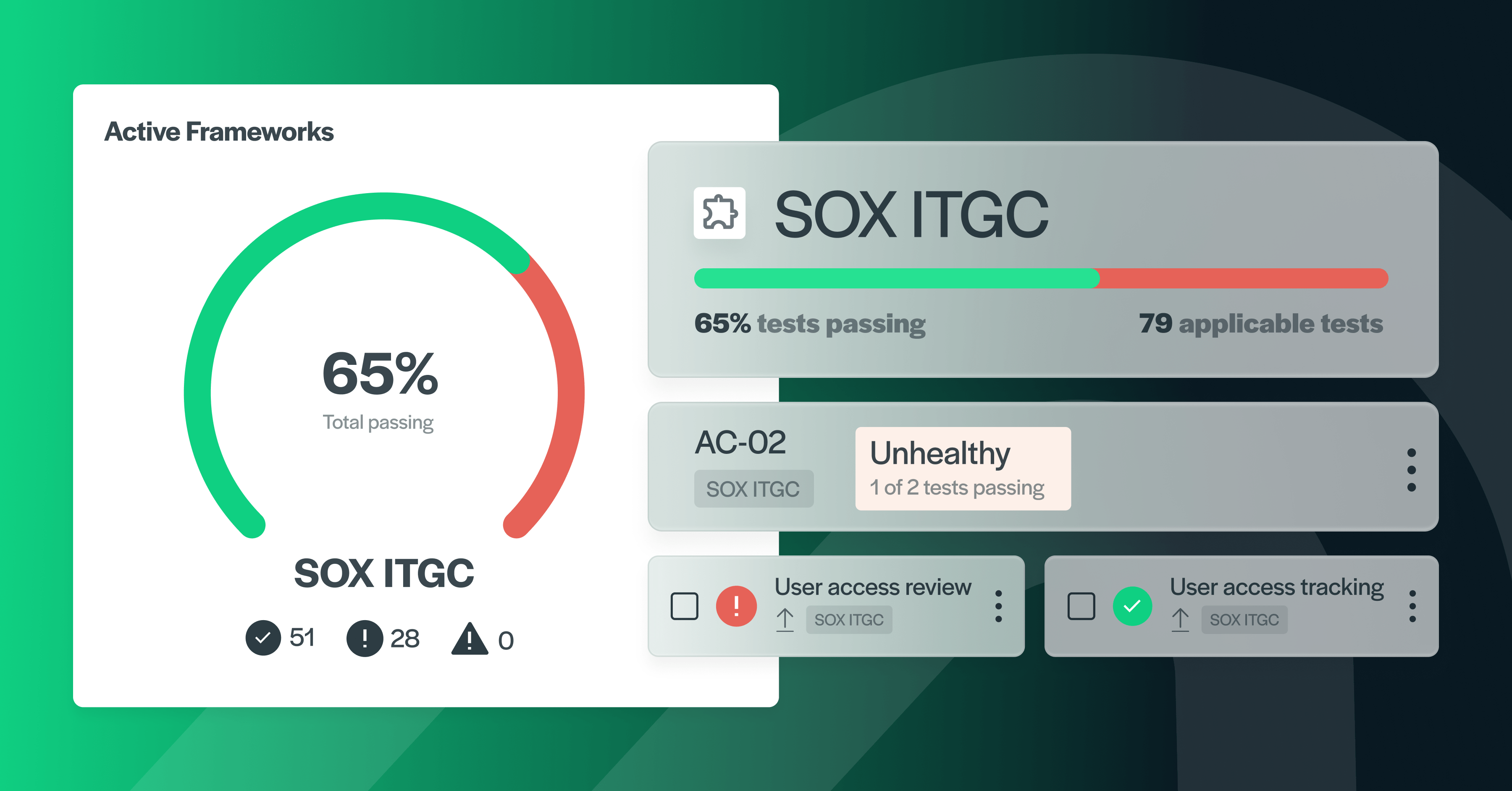 Secureframe Introduces Comprehensive Support for SOX ITGC