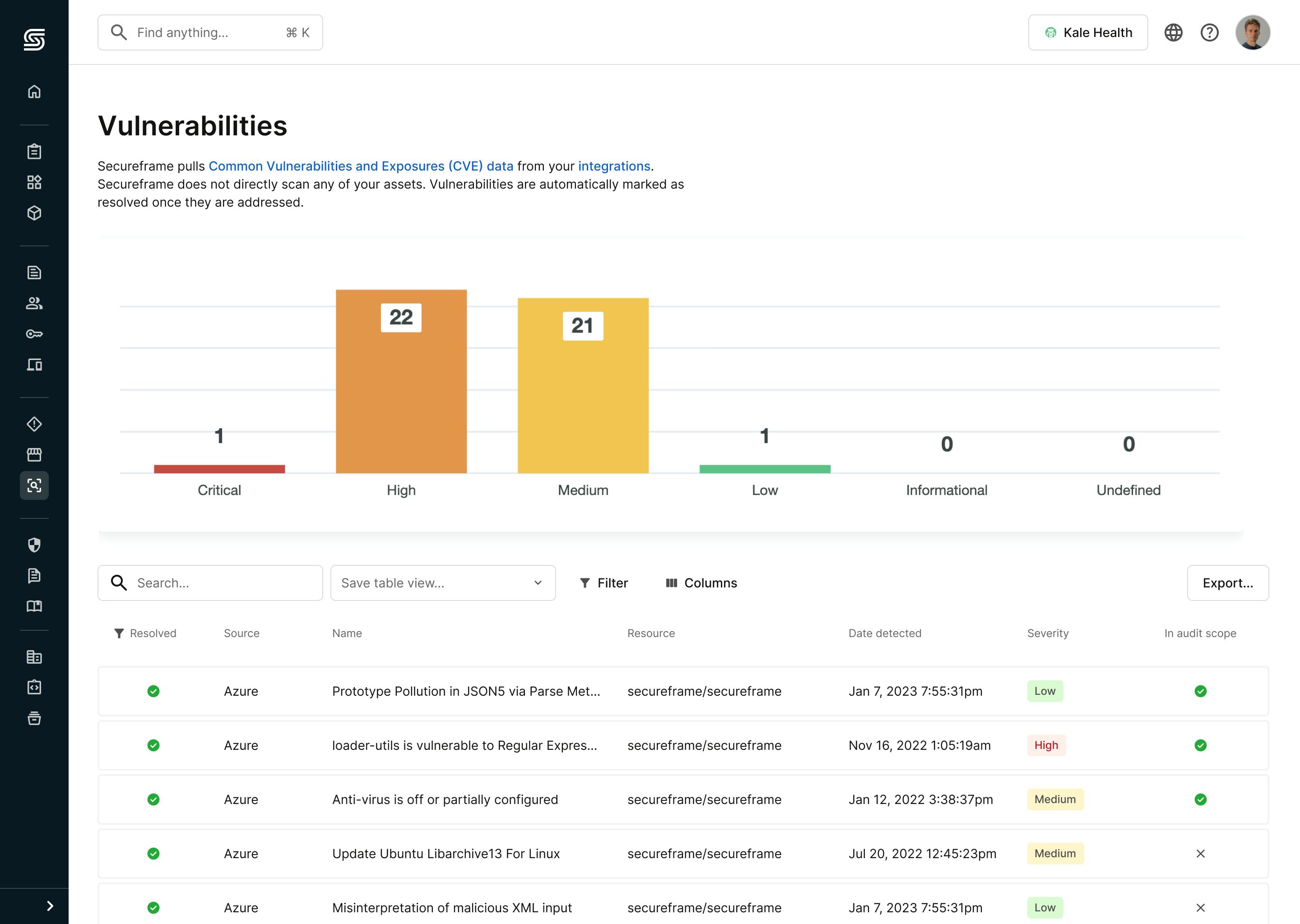 9 Secureframe Dashboards For Complete Real Time Visibility Into