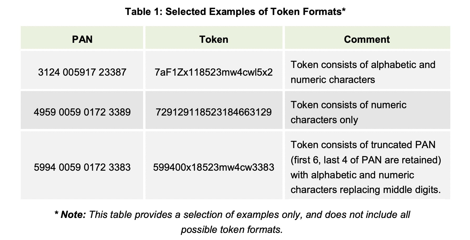 What Is Tokenization and How Can It Help Simplify PCI Compliance ... What Is Tokenization and How Can It Help Simplify PCI Compliance ...