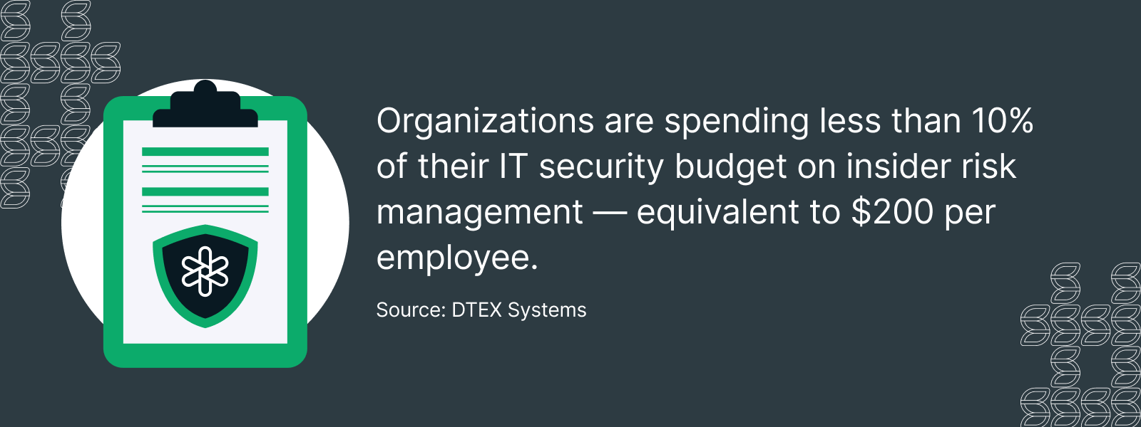 30+ Risk Management Statistics to Know in 2024 | Secureframe