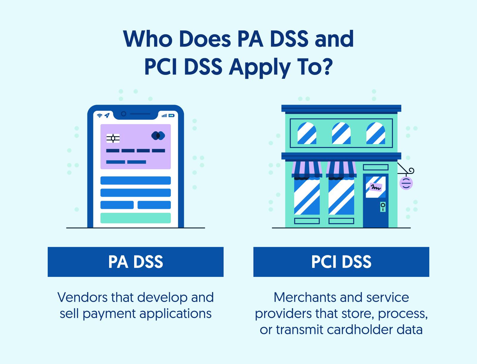 PA DSS PCI DSS: Understanding The Key Differences, 55% OFF PA DSS PCI DSS: Understanding The Key Differences, 55% OFF