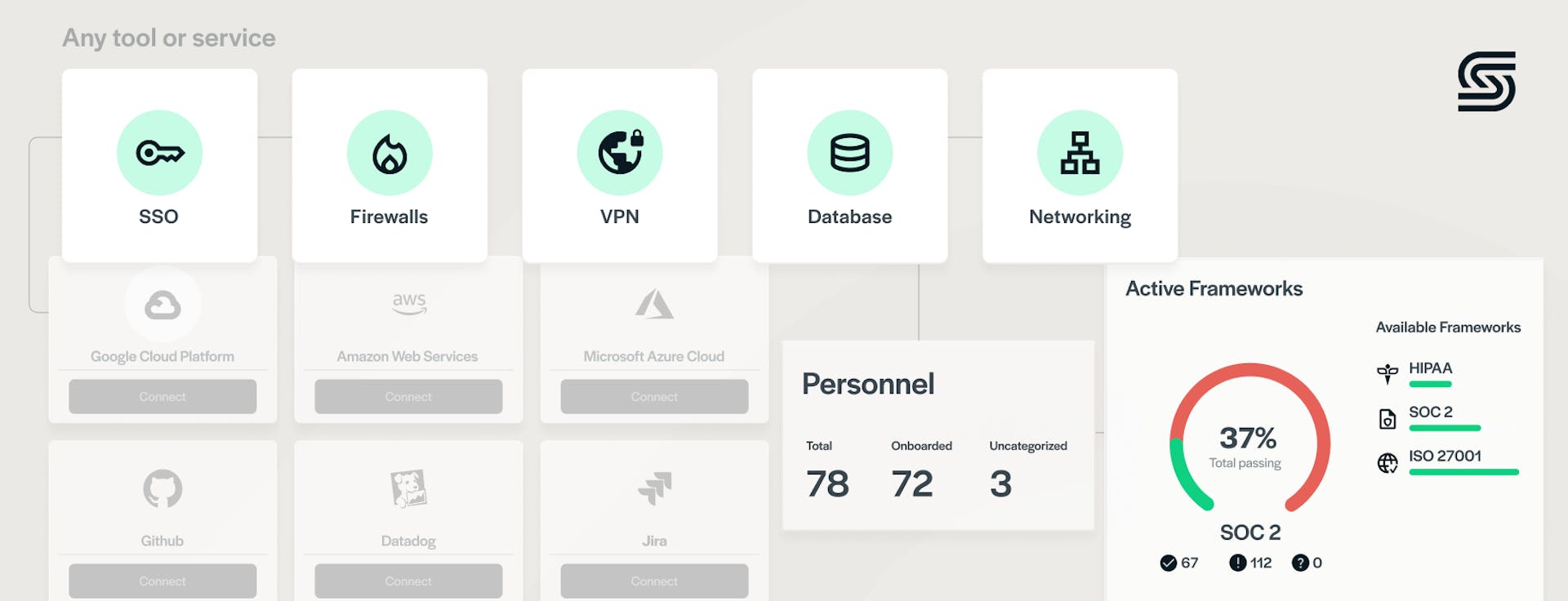 Introducing Secureframe API