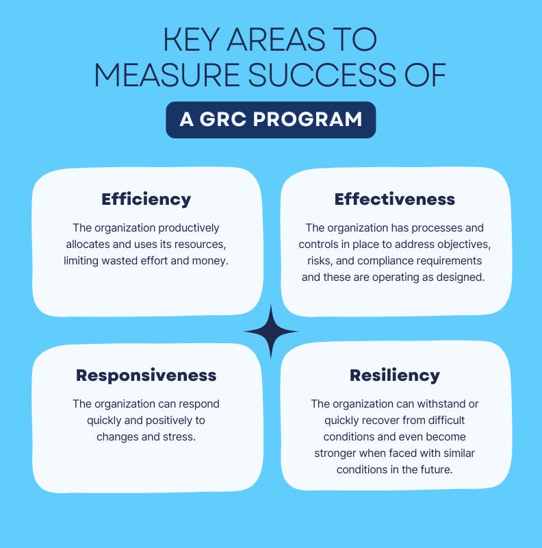 Success Metrics for GRC Programs | Secureframe | Secureframe