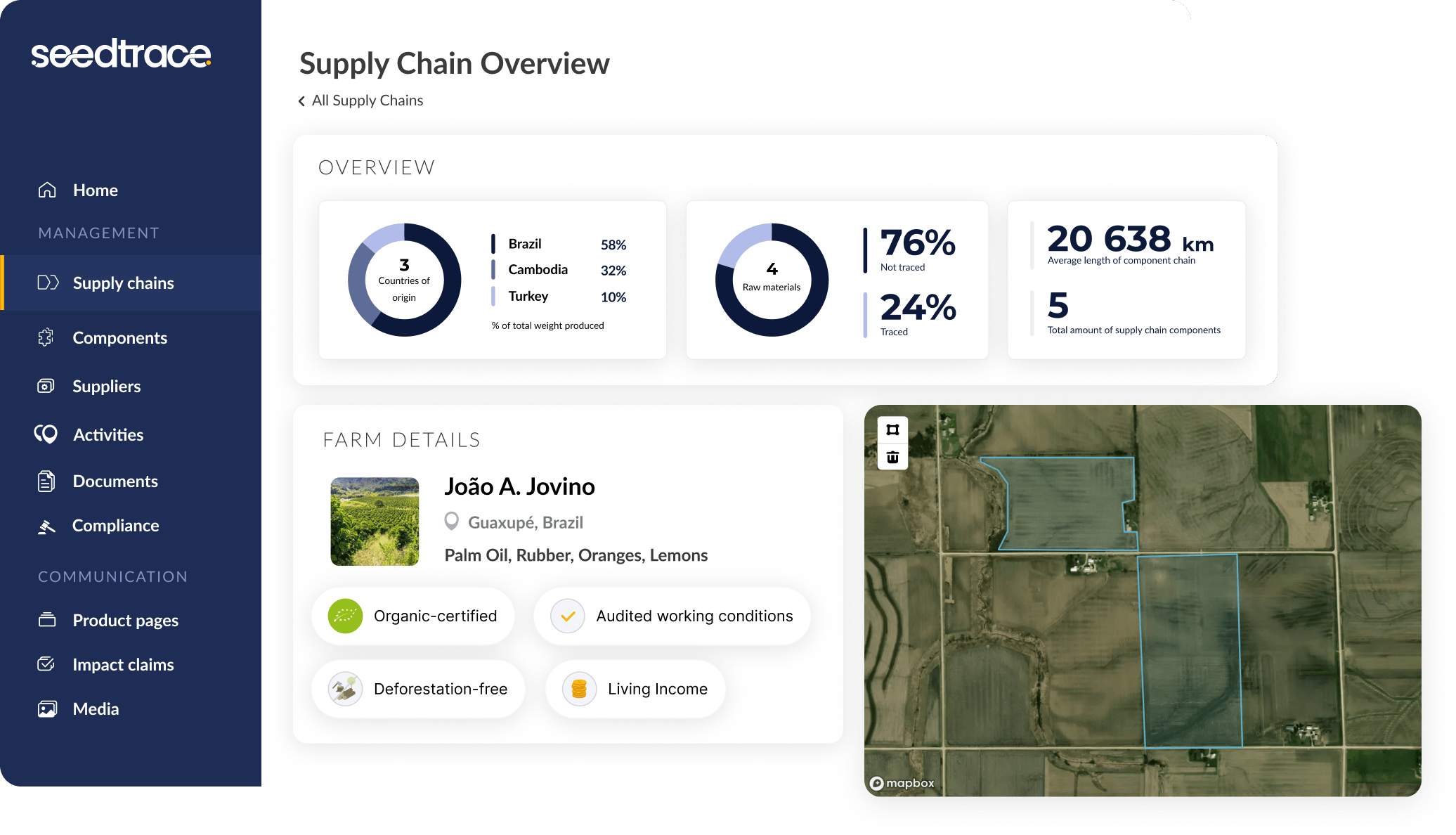Make supply chain transparency your USP - seedtrace
