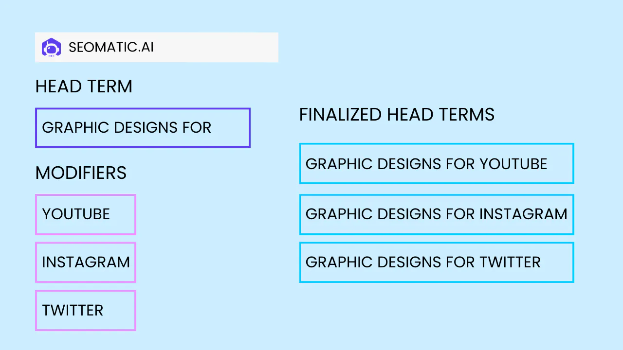 What Is Programmatic Seo A 2023 Guide To Getting Started