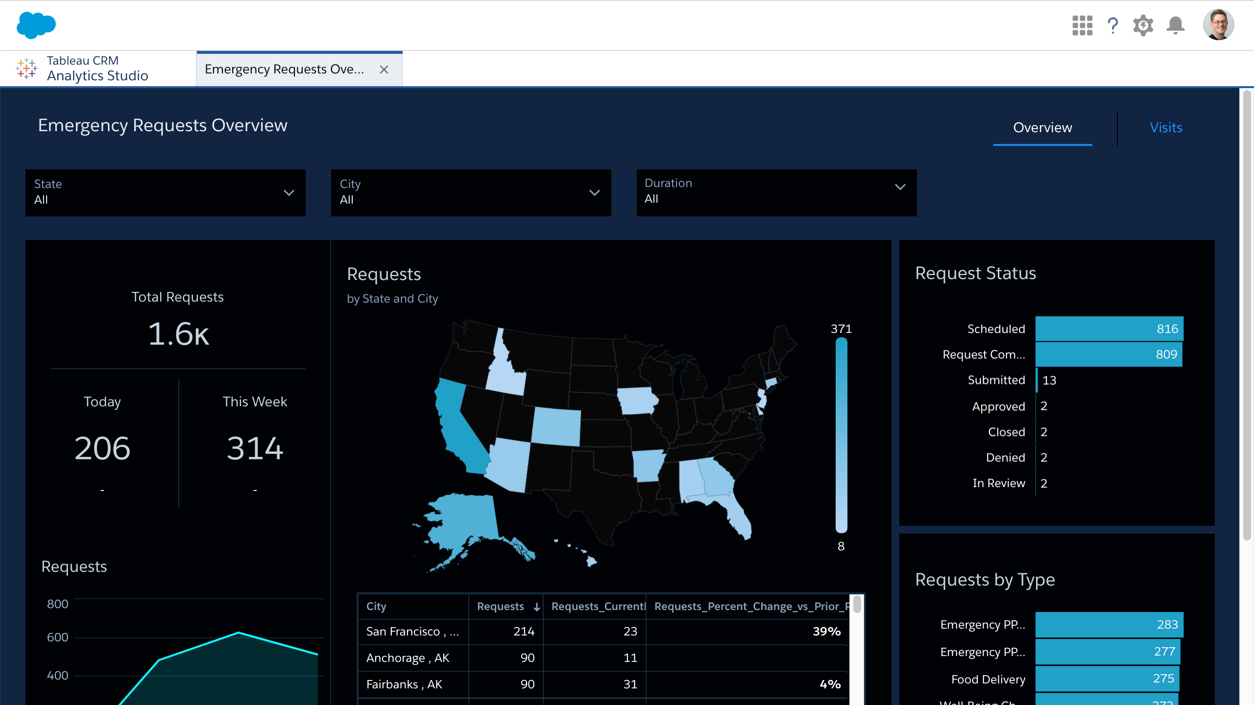 Public Sector Solutions