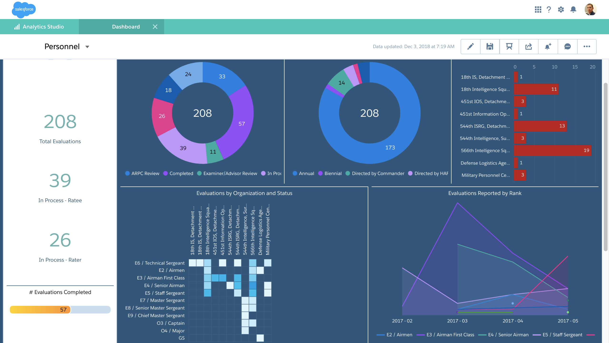 Hire to Retire Software for Government