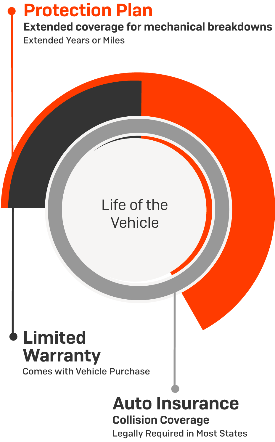 Difference in protection infographic