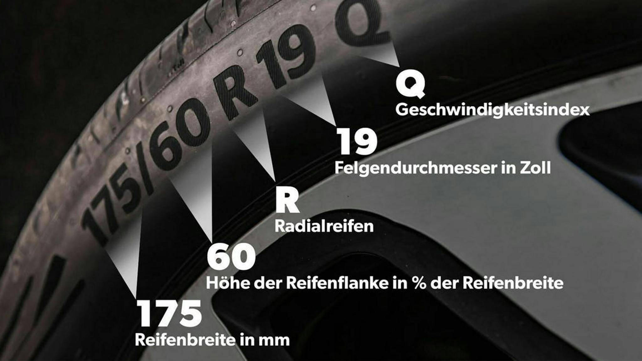 Mindestprofiltiefe bei Sommer- und Winterreifen | mobile.de