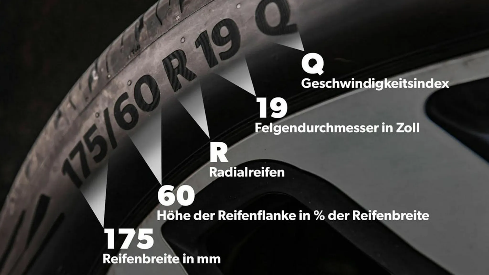 Mindestprofiltiefe bei Sommer- und Winterreifen | mobile.de