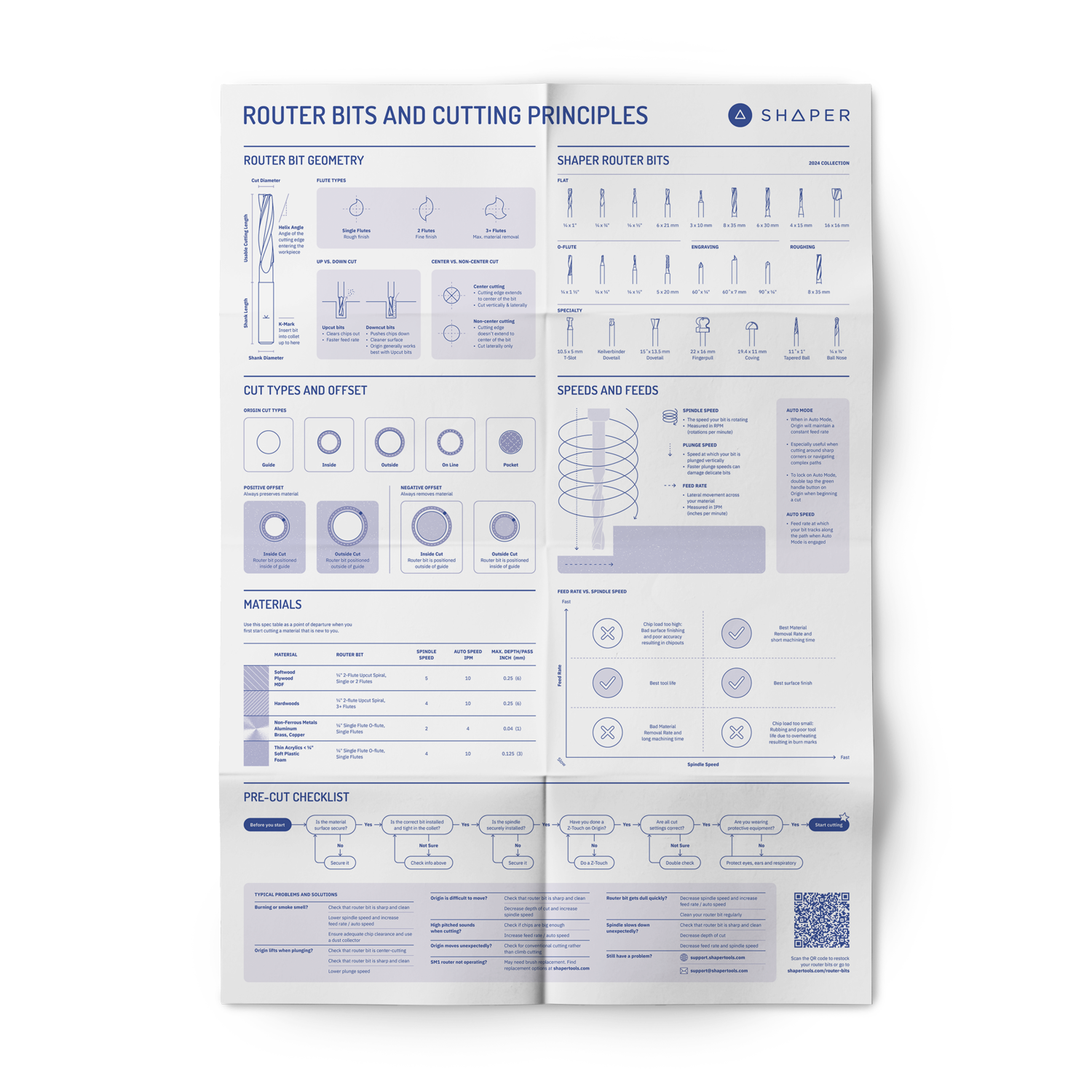 Router Bit Poster | Shaper Store