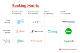 How to design the booking flow of your service marketplace ...