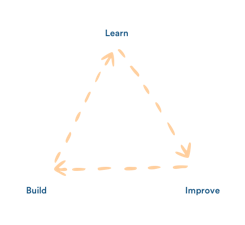 How to Create a Service Marketplace Website From Scratch