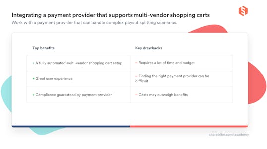 How to build a multi-vendor shopping cart | Marketplace Academy