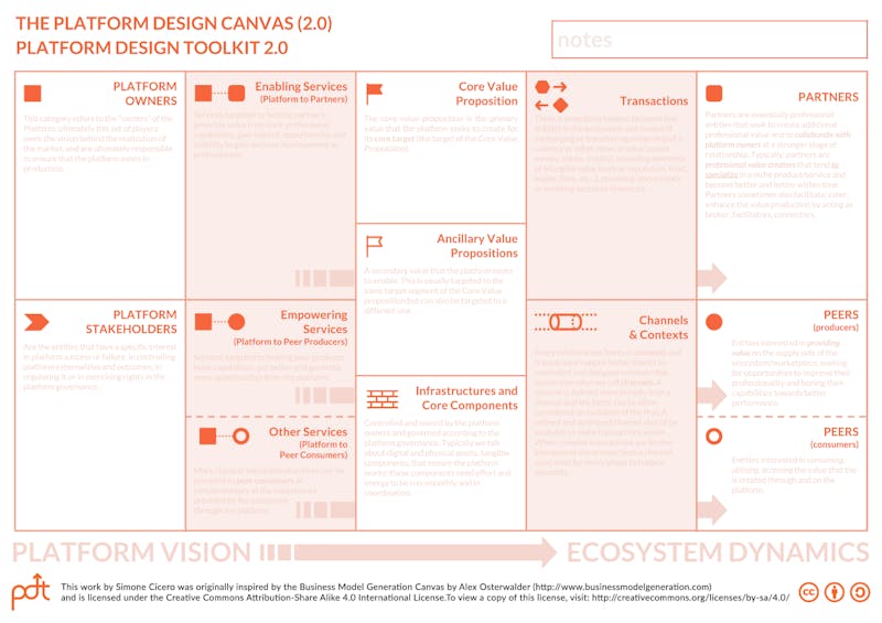 How to design your marketplace idea - using the Platform Design Toolkit ...