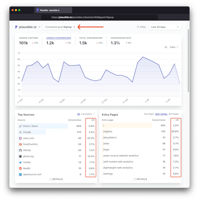 Marketplace metrics: 26 key metrics + how to use them