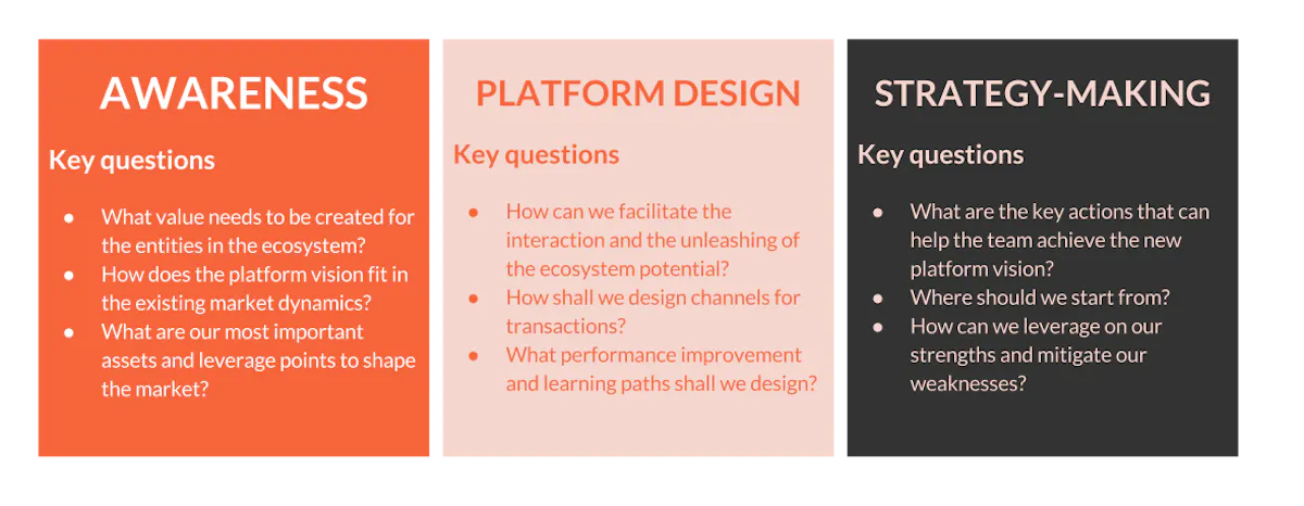How to design your marketplace idea - using the Platform Design Toolkit ...