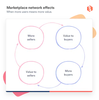 The complete guide to building a two-sided marketplace