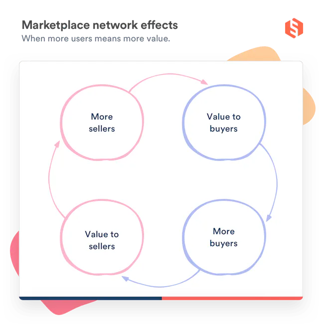 The complete guide to building a two-sided marketplace