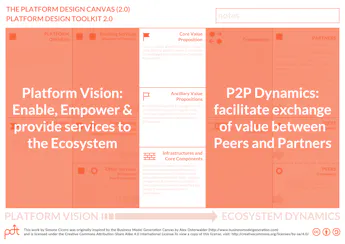 How to design your marketplace idea - using the Platform Design Toolkit ...