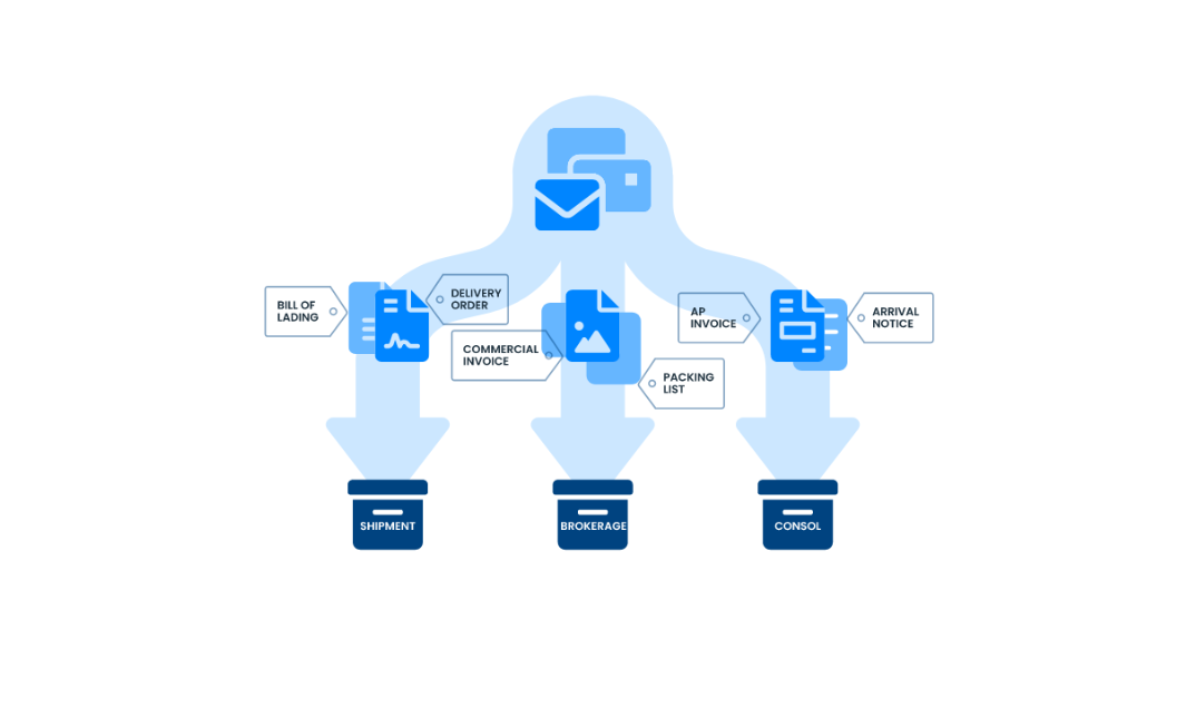 Document Processing for Logistics Video | Shipamax